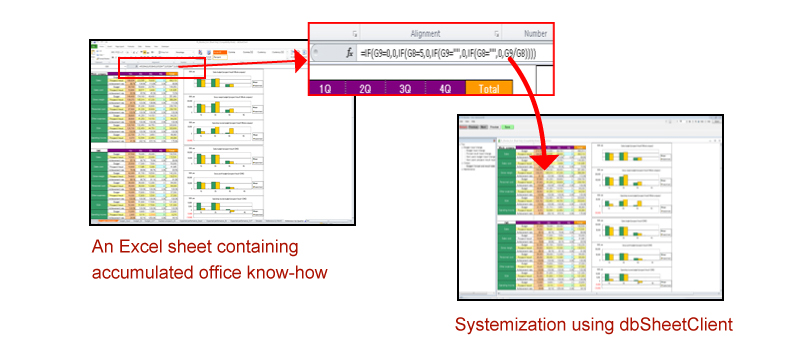 Do you want to use the same Excel functions to create a web system? | What is dbSheetClient?