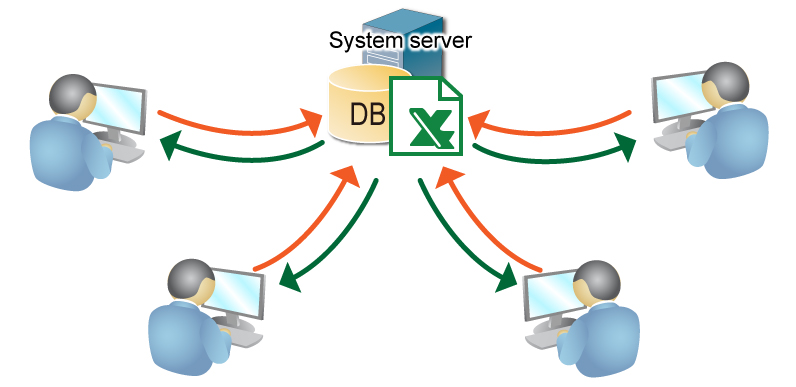 Do you want to use the same Excel functions to create a web system? | What is dbSheetClient?